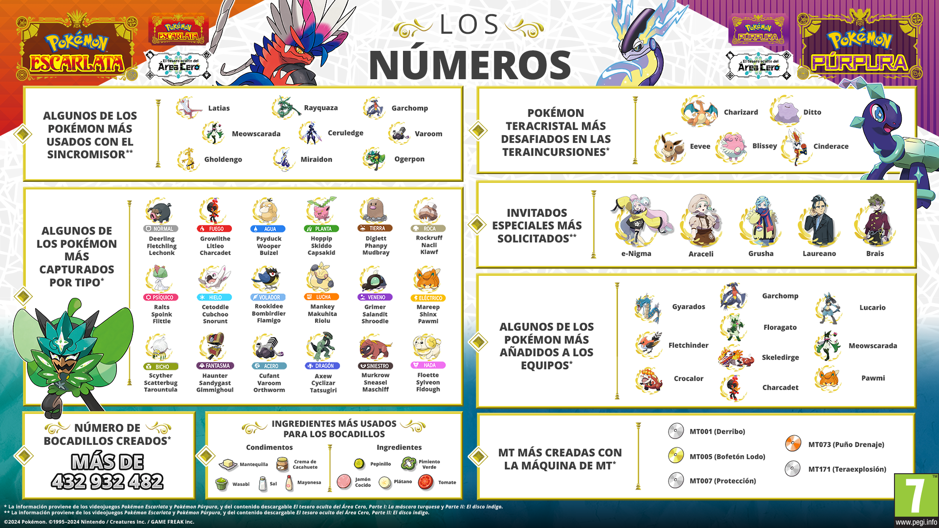 Archivo:Numeros de Pokémon Escarlata y Púrpura.png - WikiDex, la ...