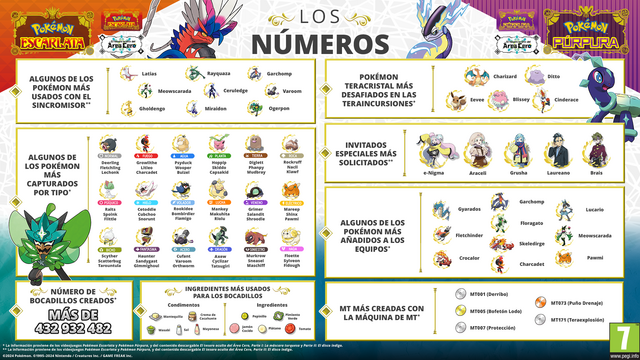 Archivo:Numeros de Pokémon Escarlata y Púrpura.png - WikiDex, la ...