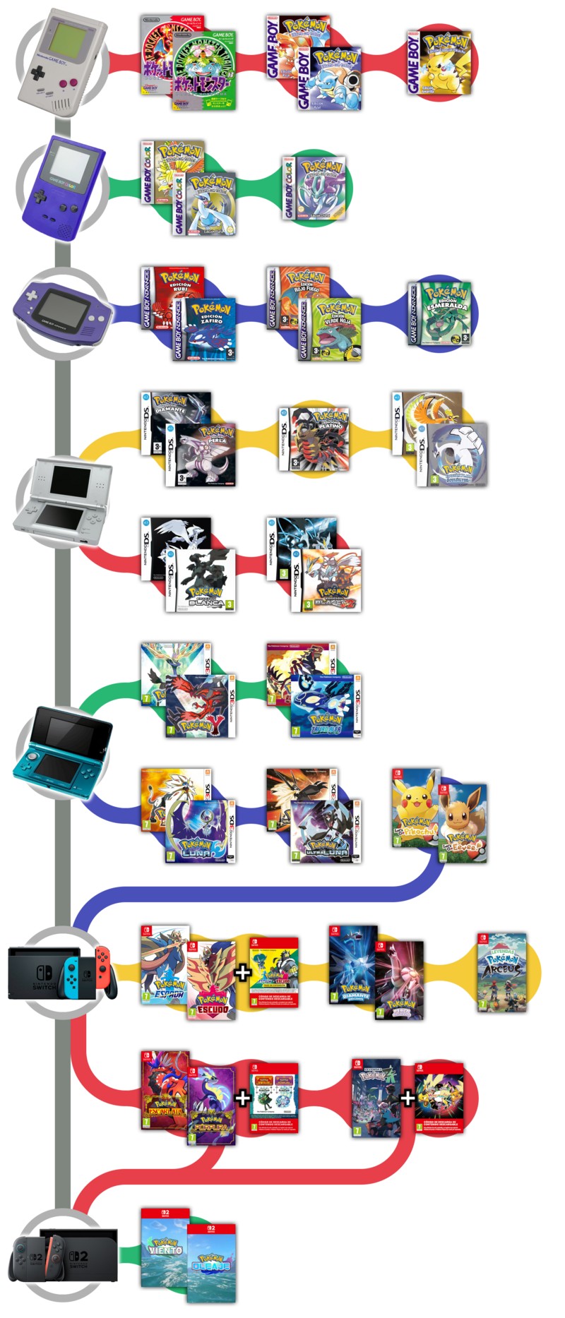 Videojuegos - WikiDex, la enciclopedia Pokémon