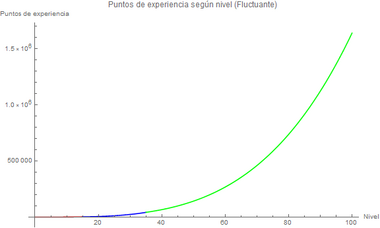 Experiencia - WikiDex, la enciclopedia Pokémon
