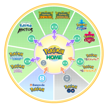 Pokémon HOME - WikiDex, la enciclopedia Pokémon