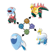 Fósil - WikiDex, la enciclopedia Pokémon